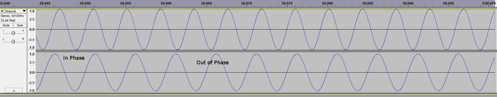 Binaural Beats - Music Technology of the Future - Vi Wickam